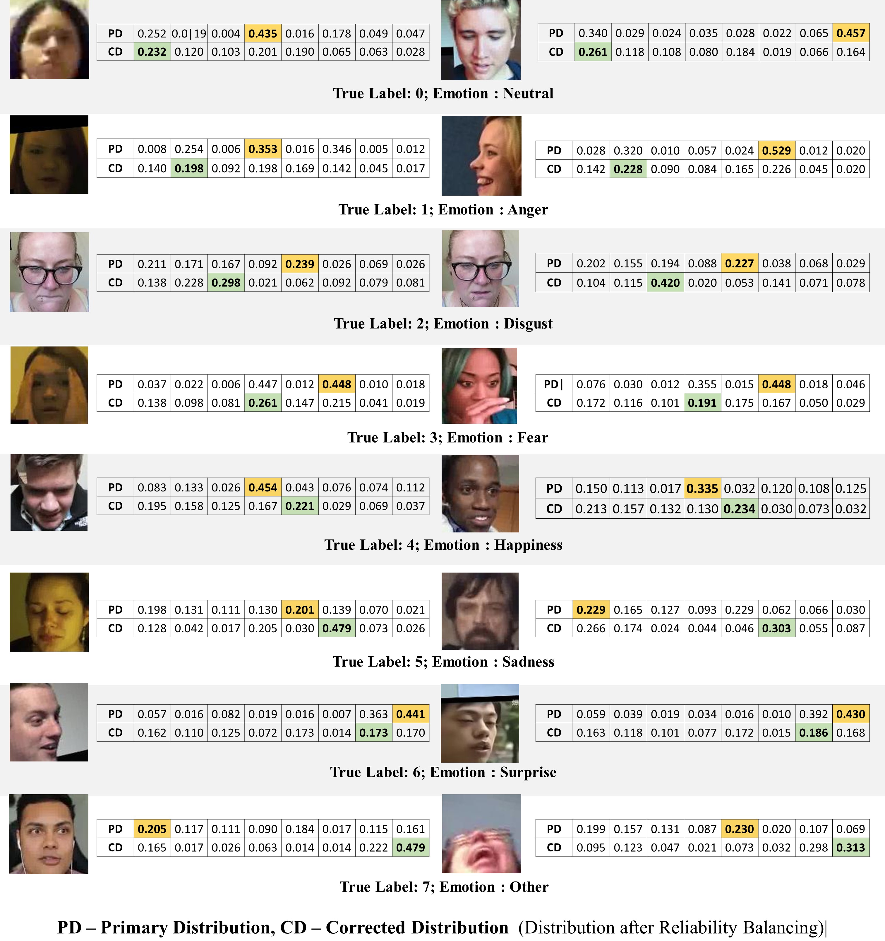 GReFEL: Geometry-Aware Reliable Facial Expression Learning under Bias ... GReFEL: Geometry-Aware Reliable Facial Expression Learning under Bias ...